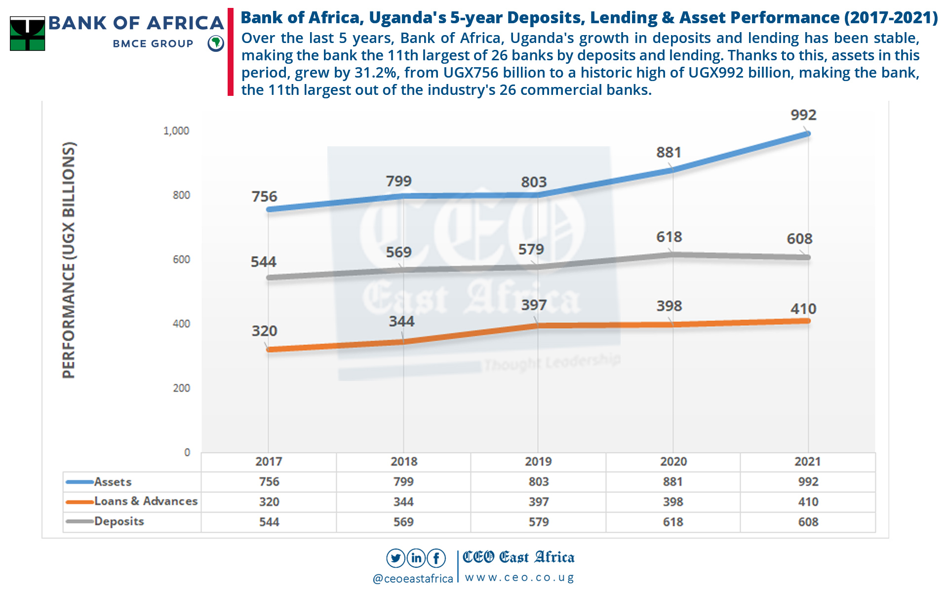 From BMCE Bank of Africa to simply, “Bank Of Africa”— a story of ...