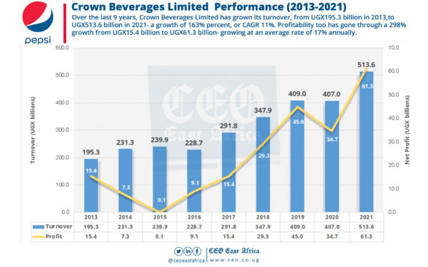 Who is Chris Kayoboke— the quiet billionaire who owns 41% of Crown ...