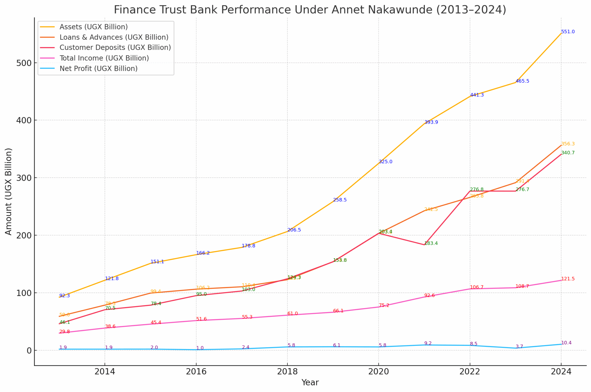 Meet Fabian Kasi, Annet Nakawunde, and Veronicah Namagembe: Uganda’s ...