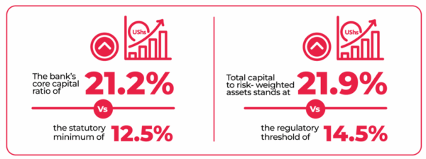DTB Uganda: A Year of Resilience, Innovation, and Sustainable Banking ...